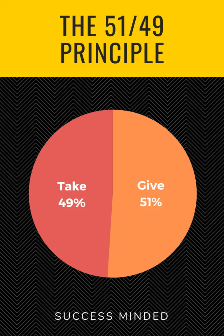 The 51/49 Principle And How To Apply it – Success Minded